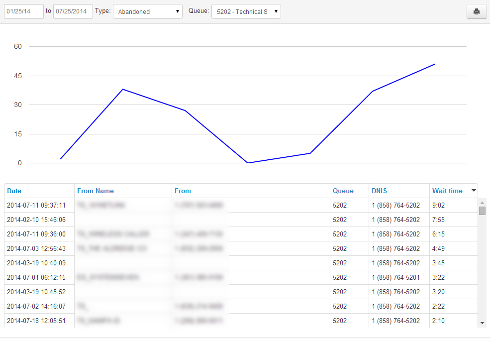 How Do I Use Call Center Reporting?