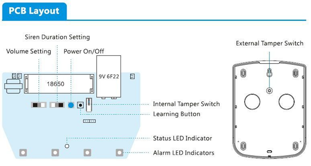 ALC-SIR2 Used as Standalone Alarm Panel. - Cornick