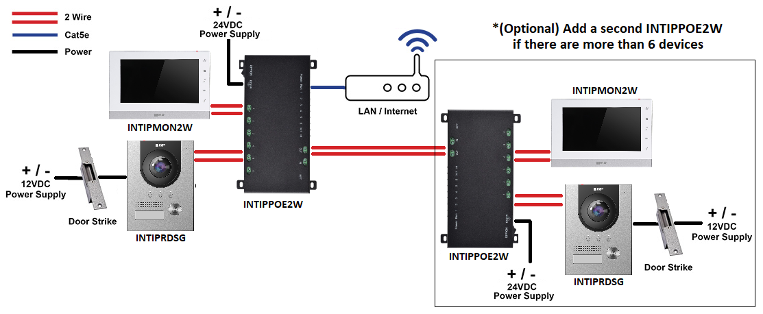 2-Wire Intercoms - Wiring for new and existing systems - Cornick