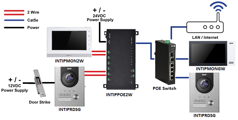2-Wire Intercoms - Wiring for new and existing systems - Cornick