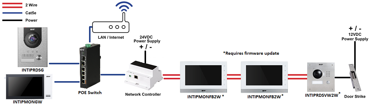 2-Wire Intercoms - Wiring for new and existing systems - Cornick