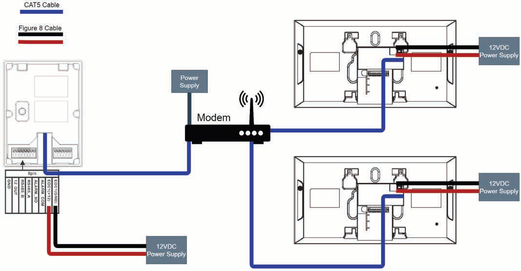IP Intercom Wiring - Cornick