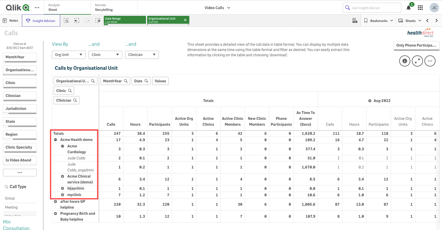 Qlik Reporting Tool - Video Call