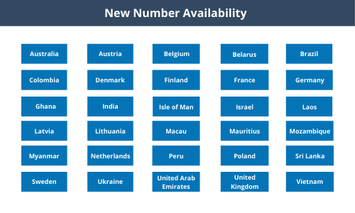 AVOXI — AVOXI News March 2021: Expanded Number Coverage, China Intra ...