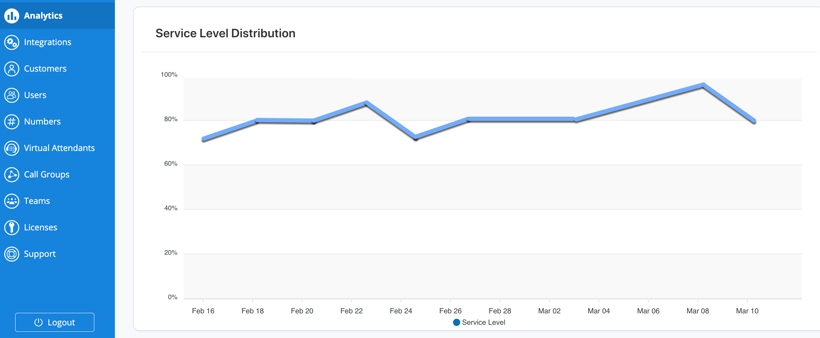 AVOXI — Admin Training - Module 7: Setting Up a Team
