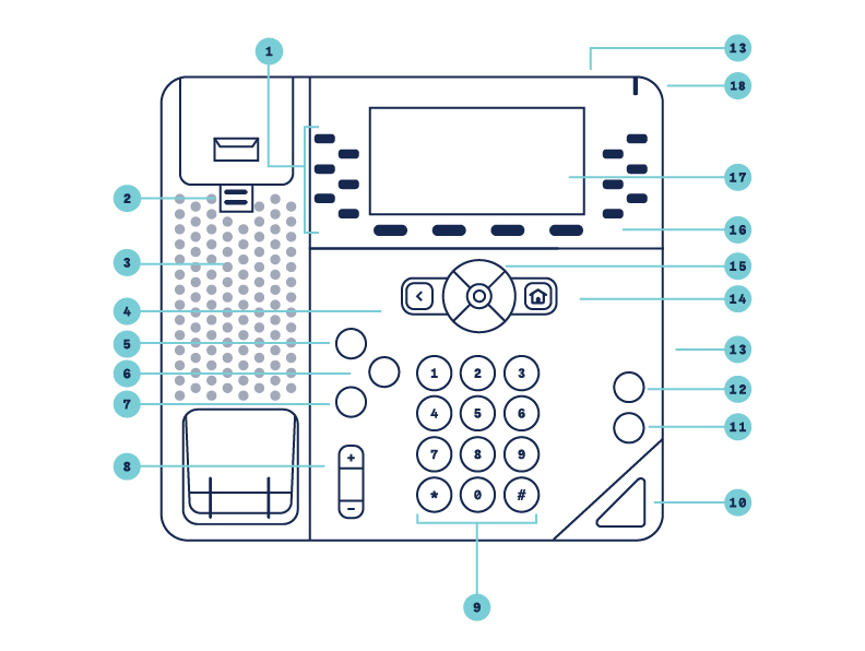 Get to know your Poly VVX 450 phone - Pilot