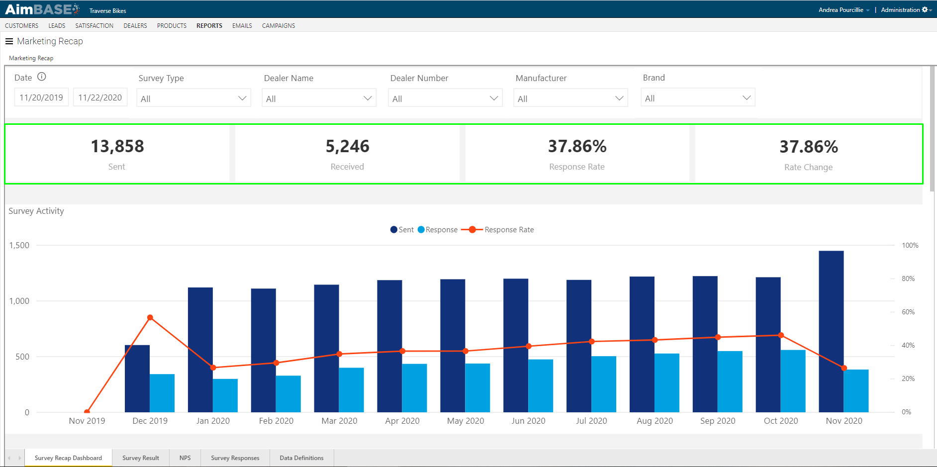 Interpreting Your Data With the Marketing Survey Recap Report - Rollick