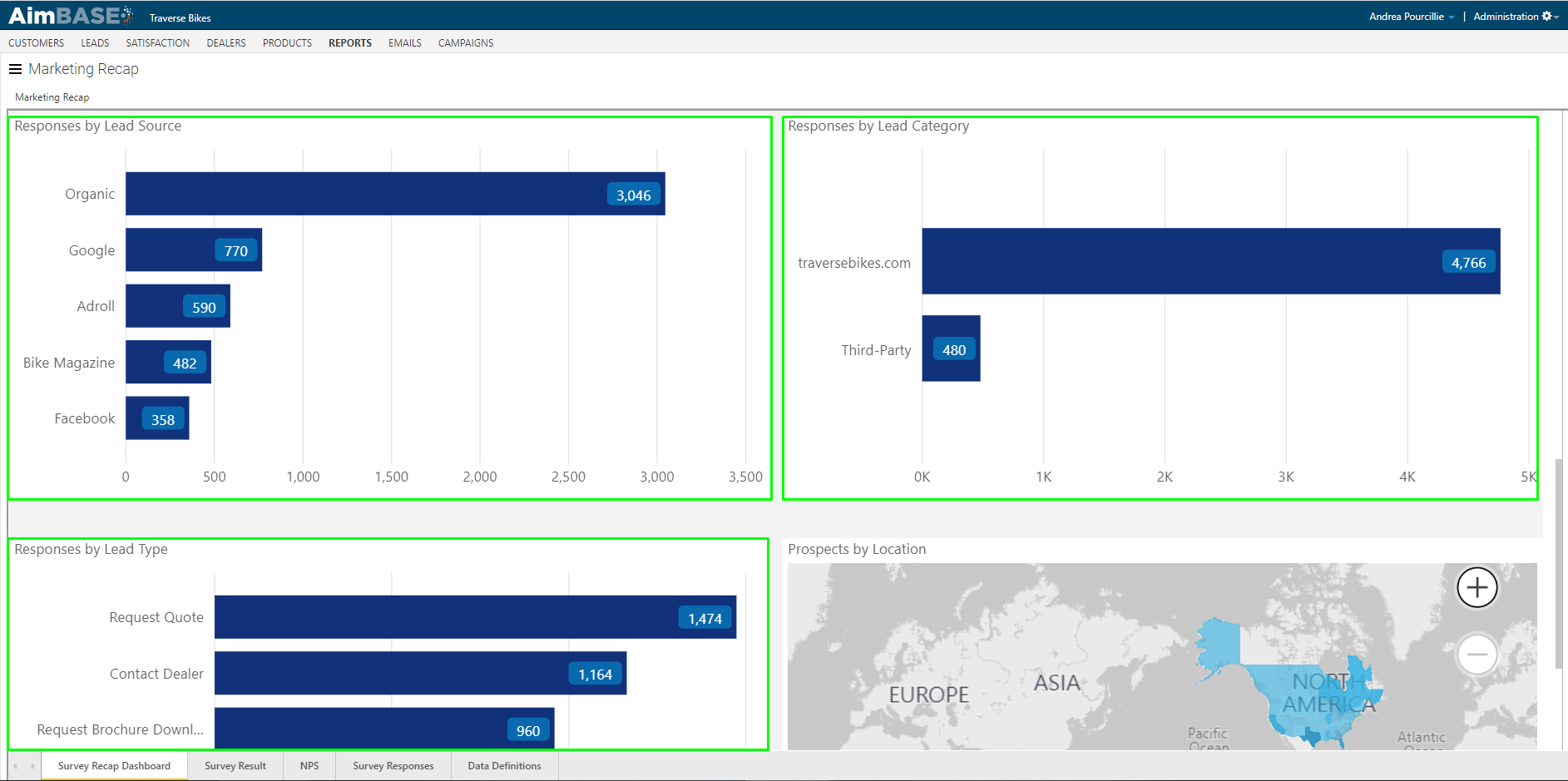 Interpreting Your Data With the Marketing Survey Recap Report - Rollick