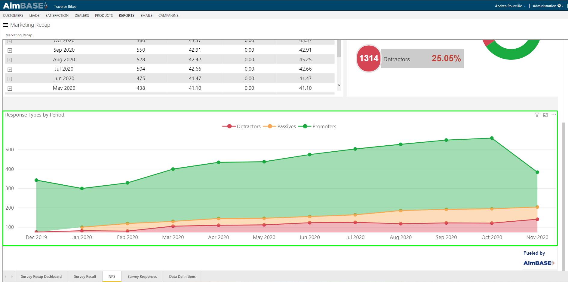 Interpreting Your Data With the Marketing Survey Recap Report - Rollick