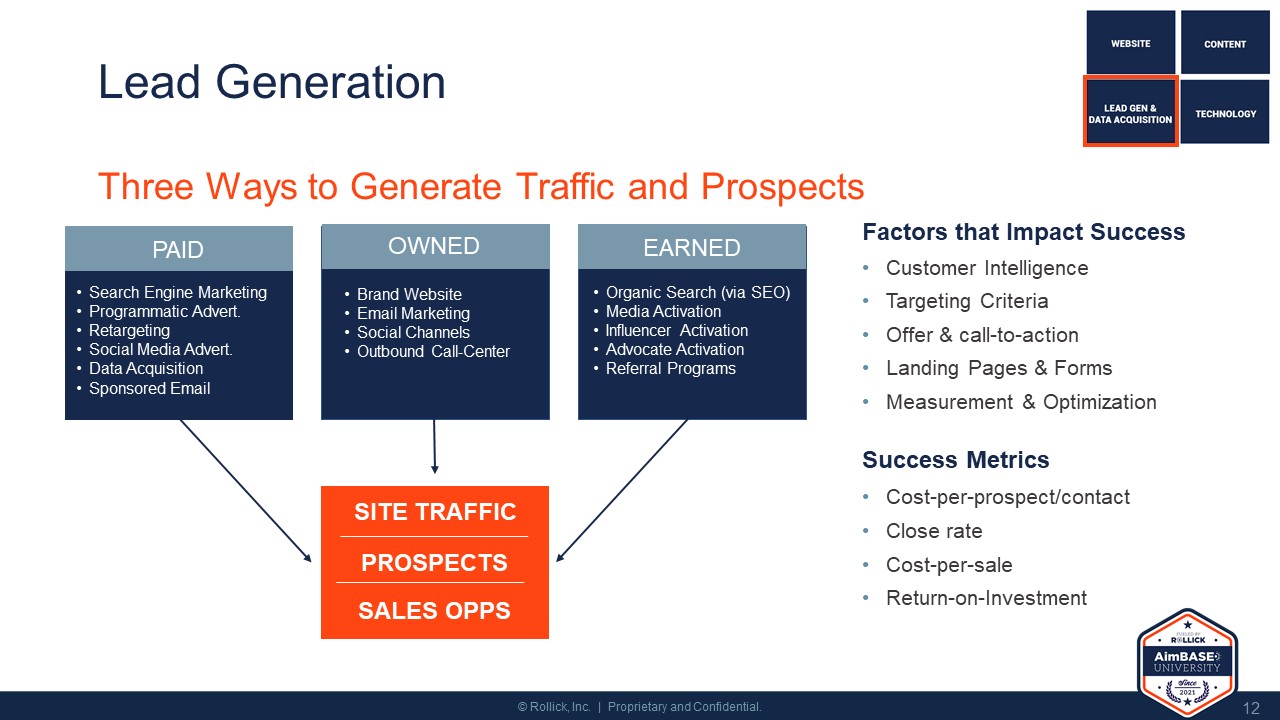Aimbase 101 - Rollick