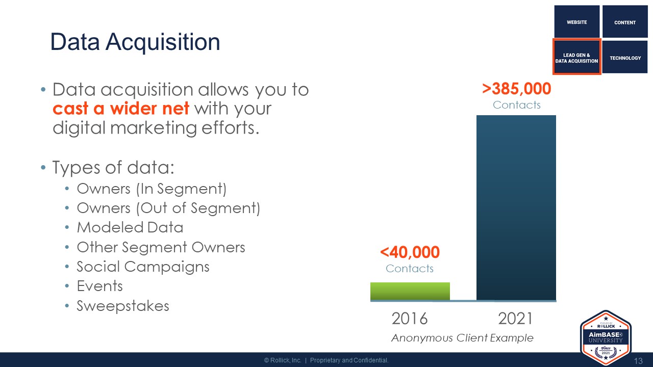 Aimbase 101 - Rollick