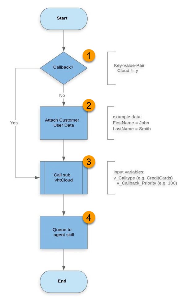List Object (Transaction)