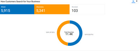 Google Insights - Milestone inc