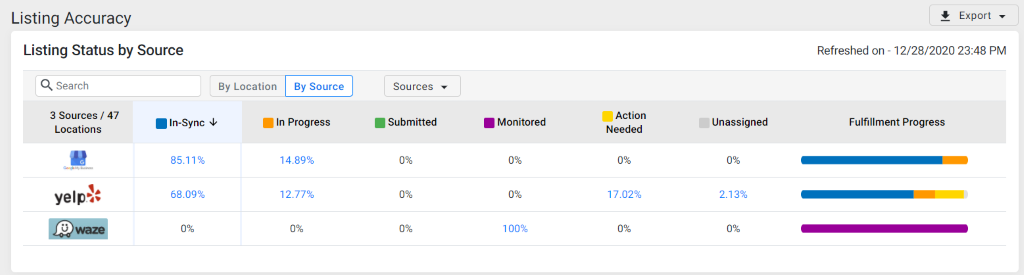 How to view Listing Status By Source or Location? - Milestone inc