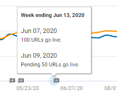 Adding Annotations - Milestone inc