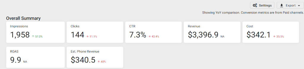 Google Ads – Paid Media Reporting Overview - Milestone inc