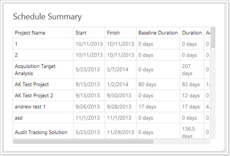 Portfolio Schedule Summary - FluentPro