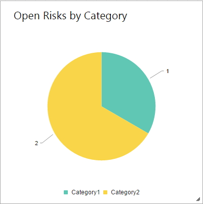 Open Risks by Category - FluentPro