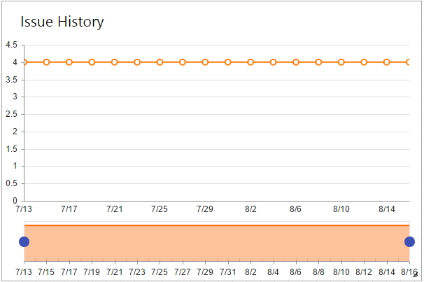 Issue History - FluentPro