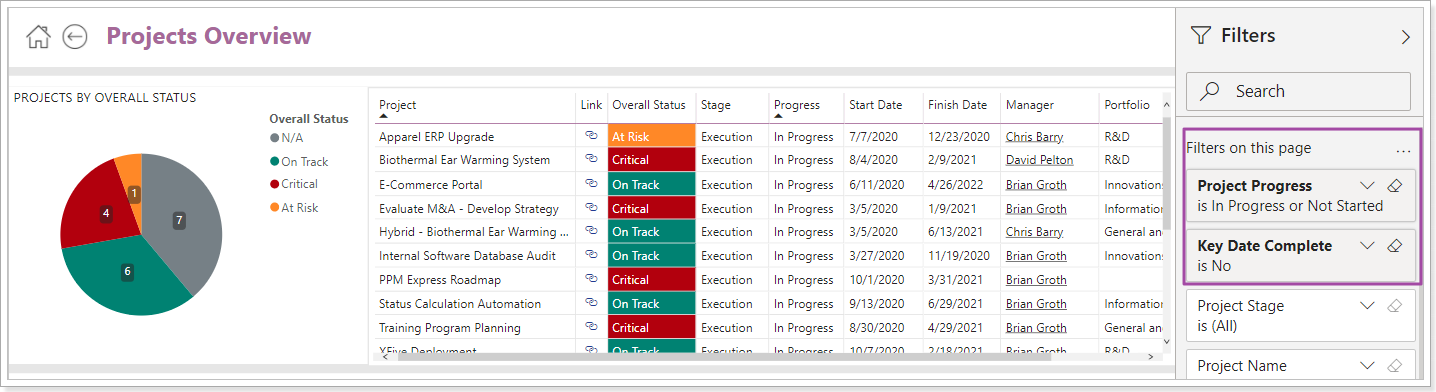 PPM Express Core Report Pack - PPM Express