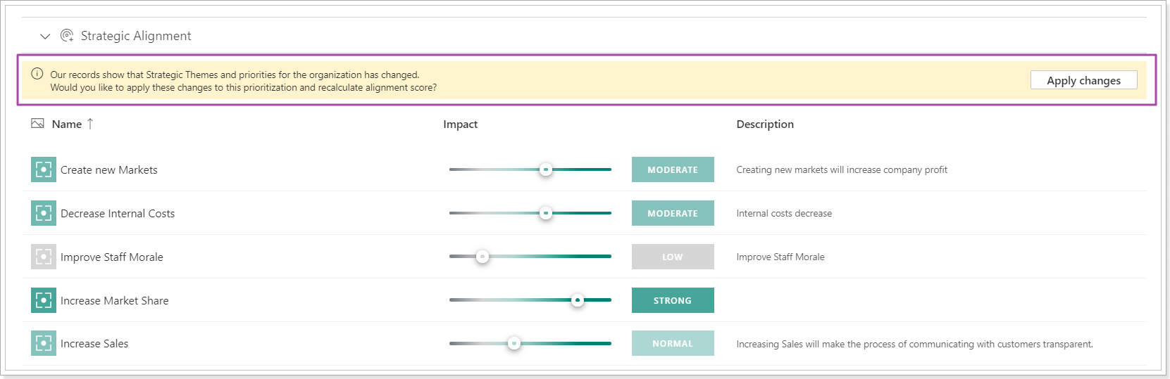 Program Dashboard - PPM Express