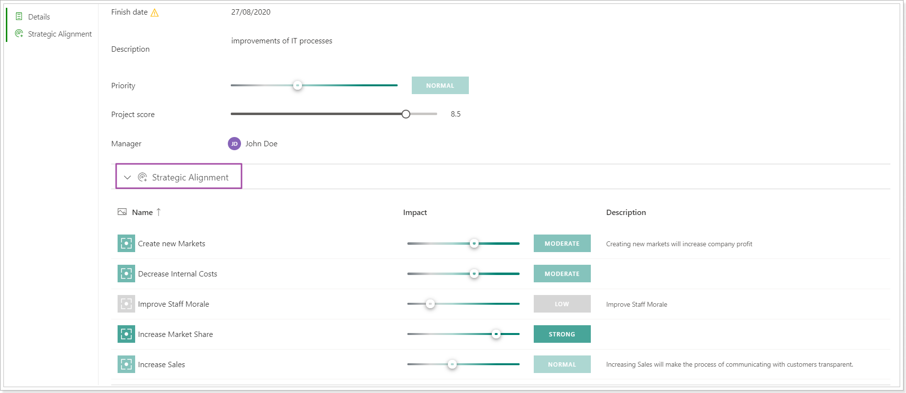 Project Dashboard - PPM Express