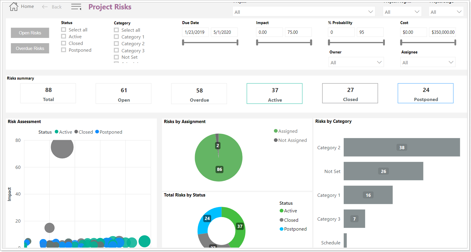 PPM Express Power BI Reports - PPM Express