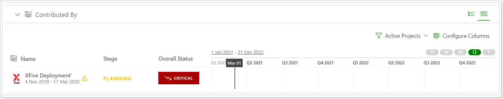 Creating And Managing Objectives And Key Results Ppm Express