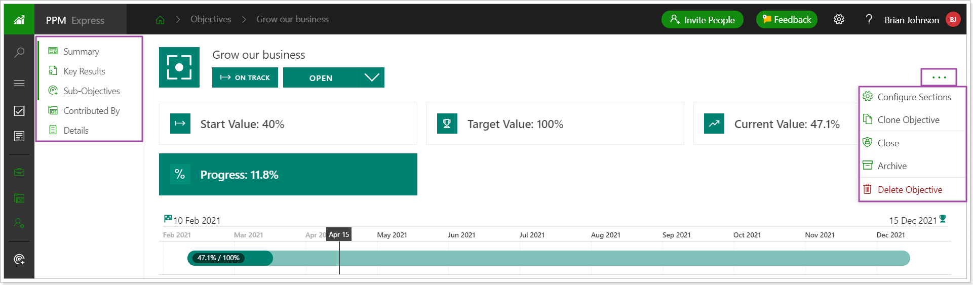 Objective Dashboard - PPM Express