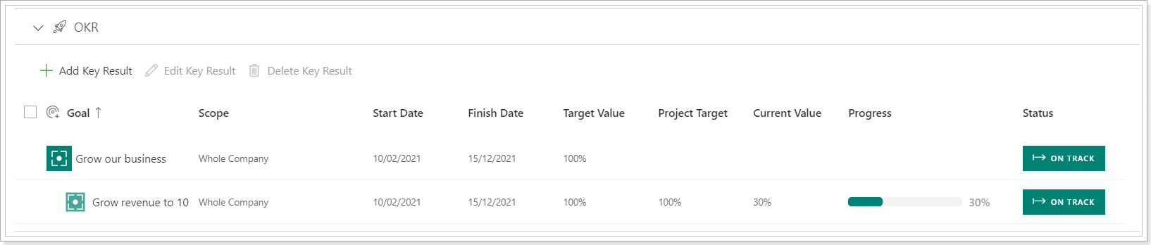 Project Dashboard - PPM Express
