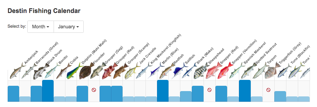 How do I know what's biting? - FishingBooker, Inc.