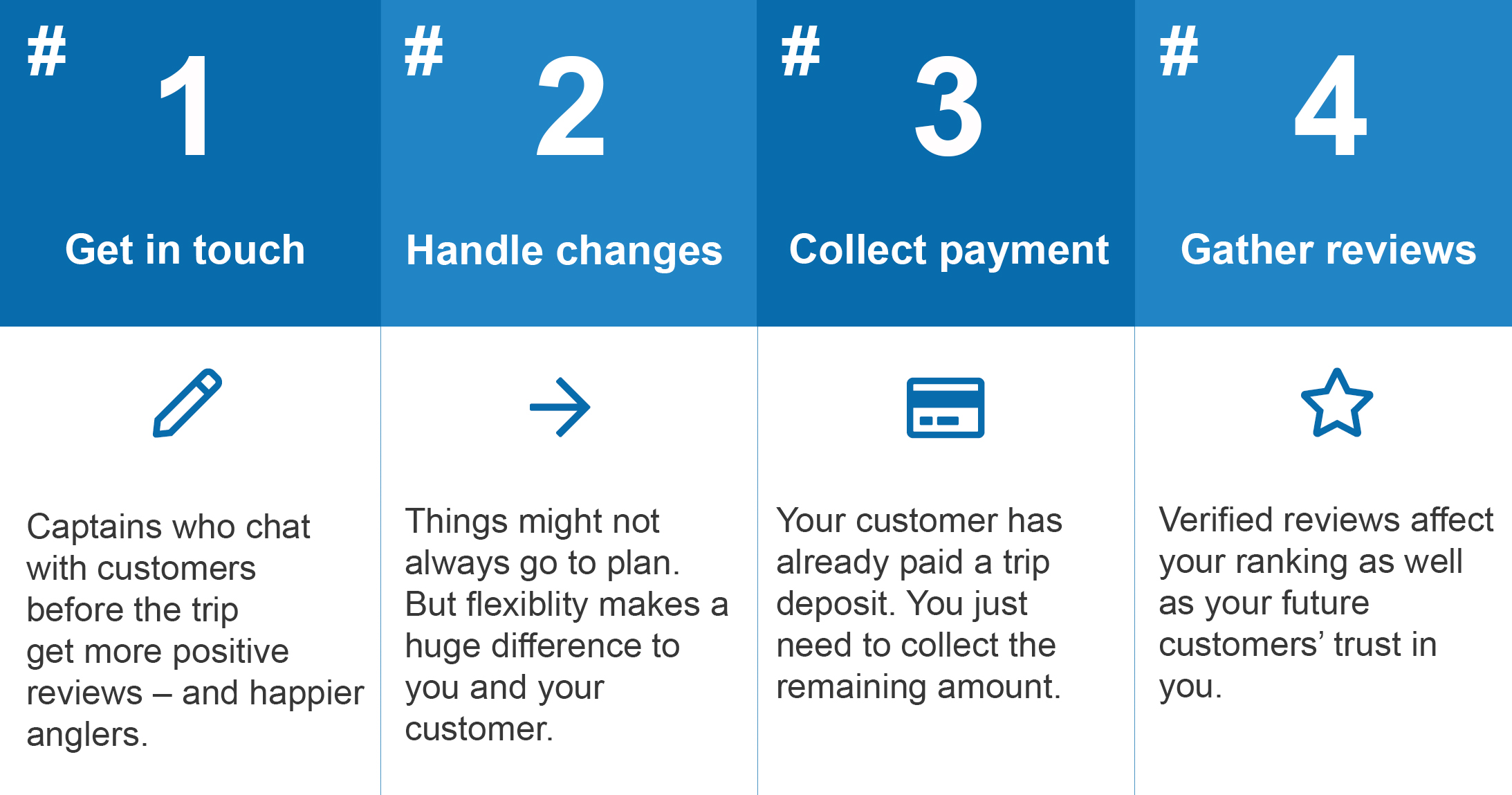 How to ace your first booking with FishingBooker - FishingBooker, Inc.