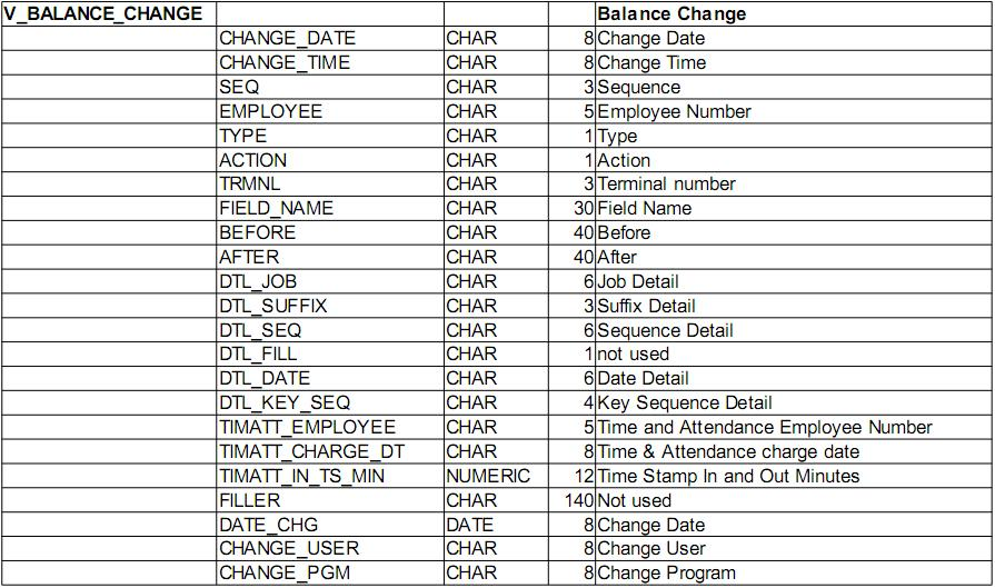 Global Shop Solutions — V_BALANCE_CHANGE