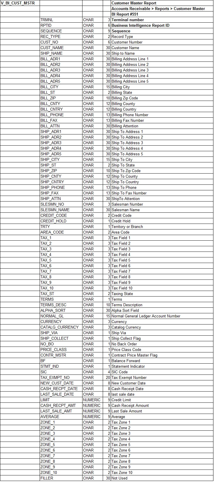 Global Shop Solutions — V_BI_CUST_MSTR