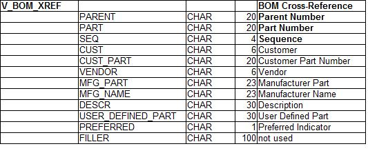Global Shop Solutions — V_BOM_XREF