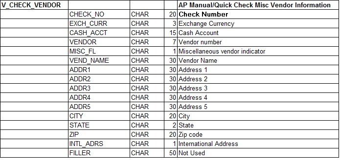 Global Shop Solutions — V_CHECK_VENDOR