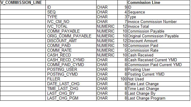 Global Shop Solutions — V_COMMISSION_LINE