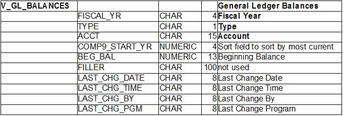 Global Shop Solutions — V_GL_BALANCES