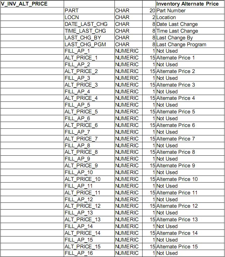 Global Shop Solutions — V_INV_ALT_PRICE