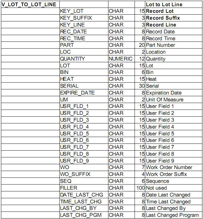 Global Shop Solutions — V_LOT_TO_LOT_LINE