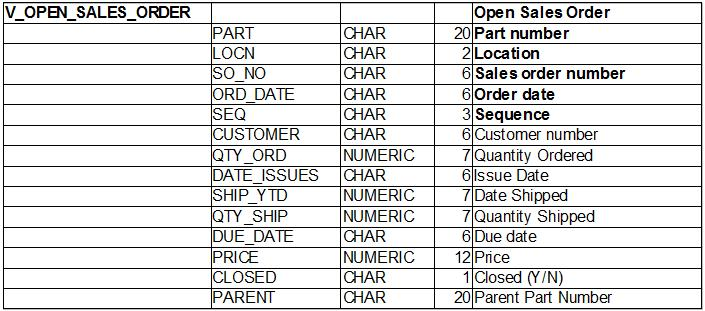 Global Shop Solutions — V_OPEN_SALES_ORDER
