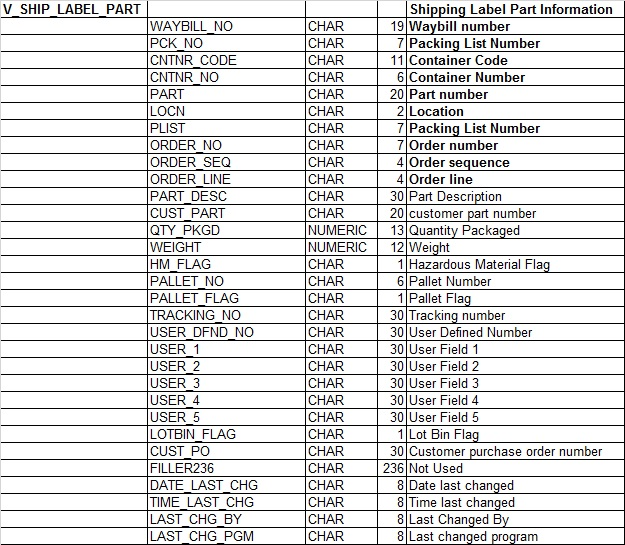 Global Shop Solutions — V_SHIP_LABEL_PART
