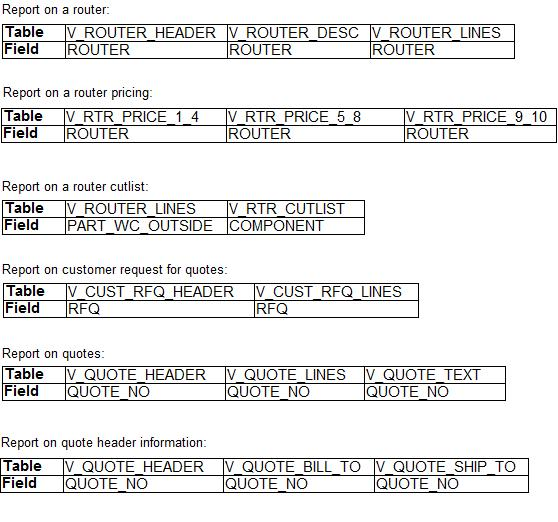 Global Shop Solutions — Estimating_Routing_and_Quotes_Reporting