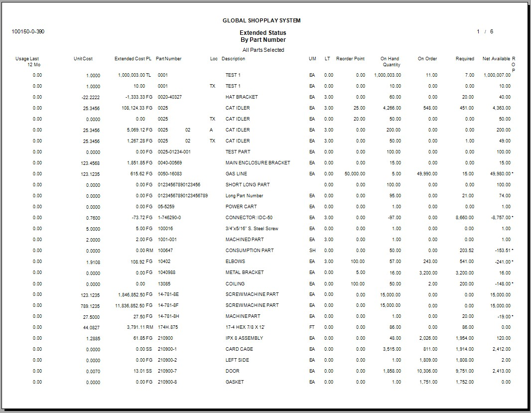 Global Shop Solutions — Informe de estado extendido por número de pieza