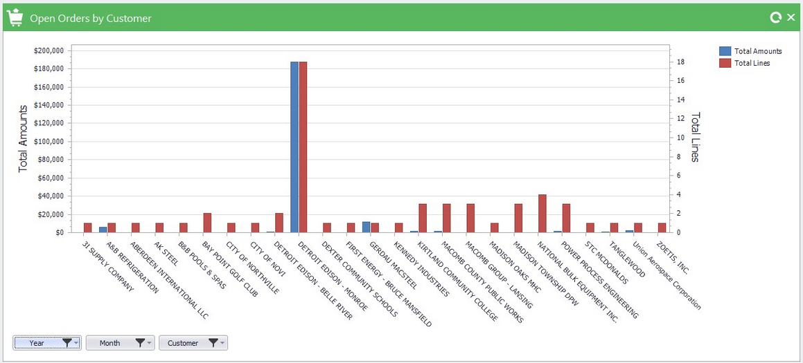 Global Shop Solutions — Órdenes abiertas por cliente