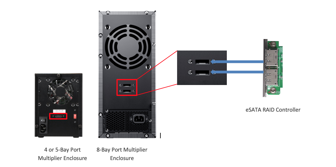 Using A Sata Multiplier