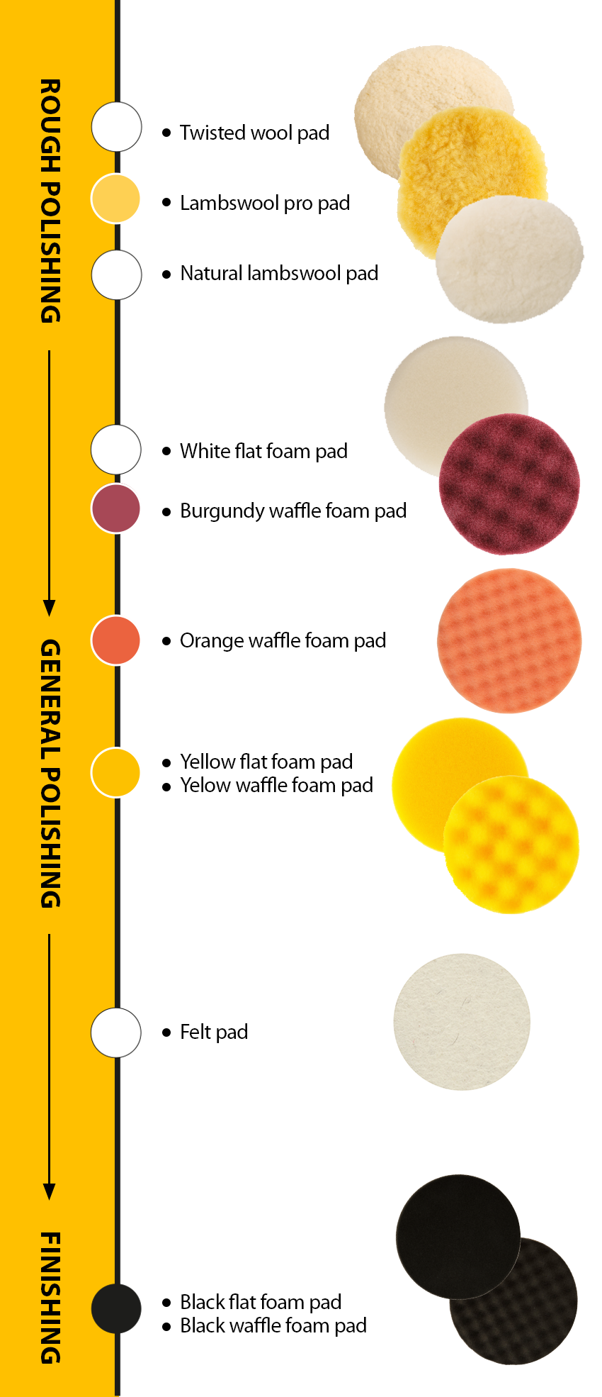 What types of polishing pads does Mirka provide - mirka