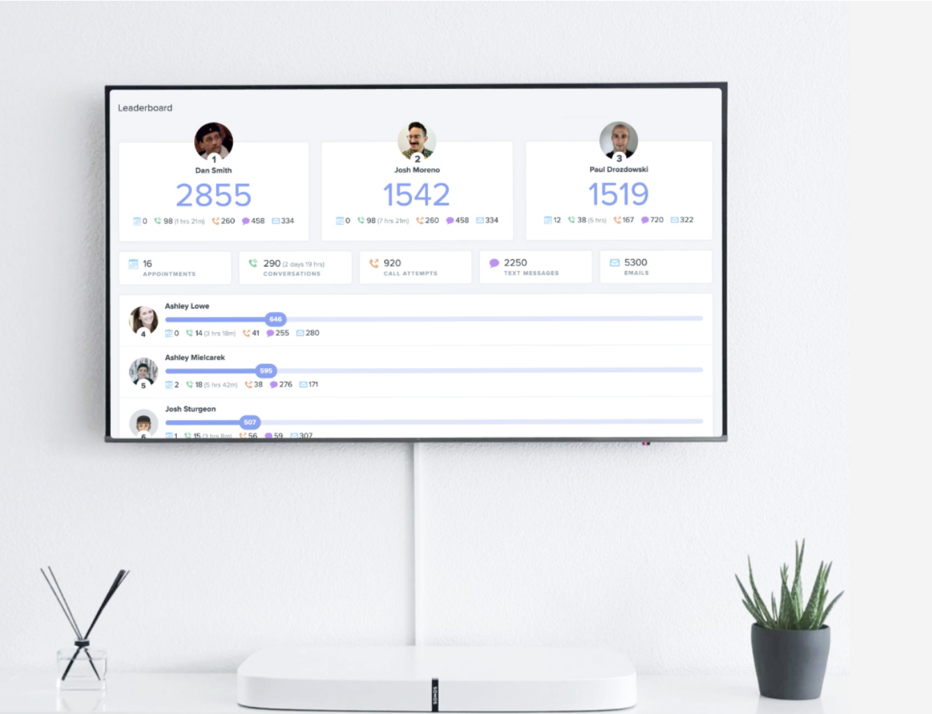 Activity Leaderboard – Follow Up Boss - Help Center