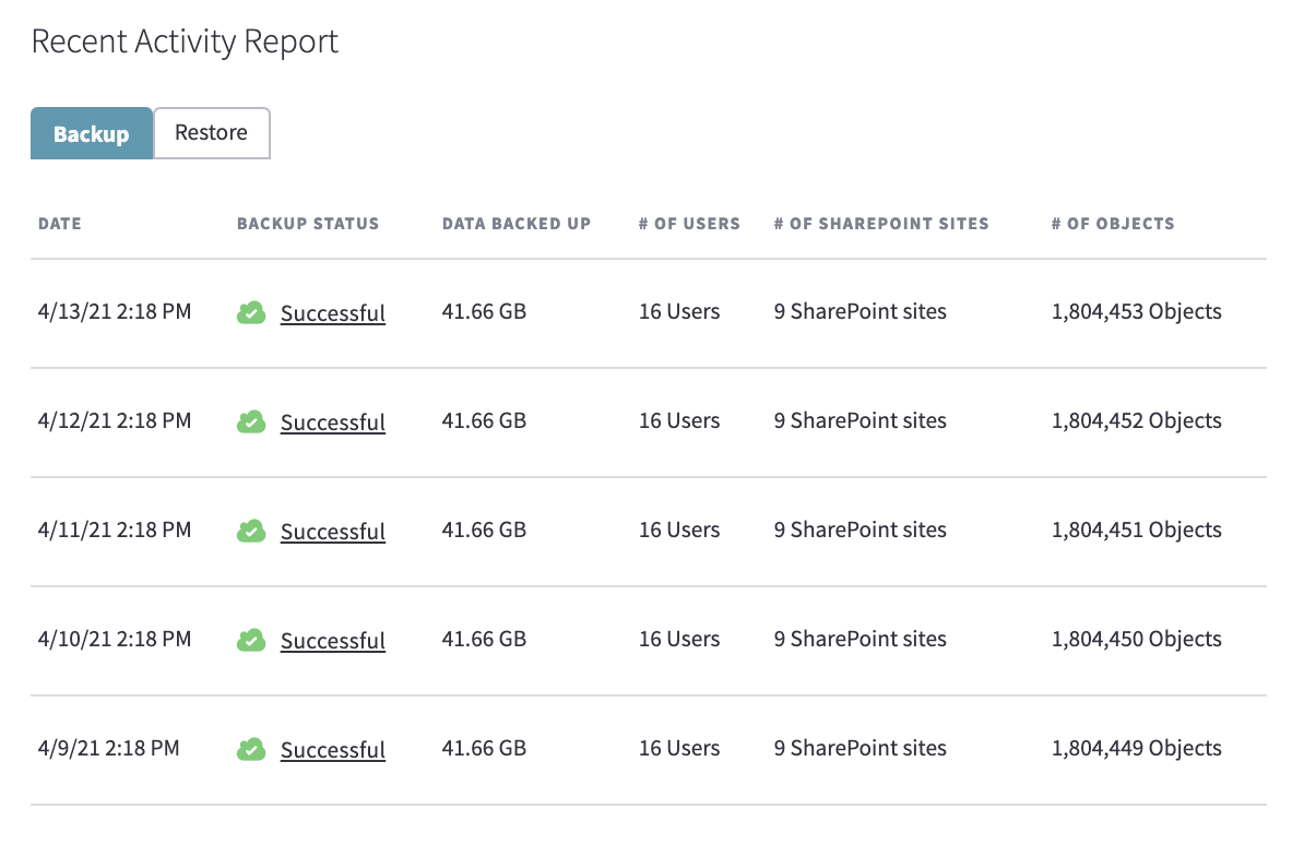 Monitor an organization dashboard - x360Cloud - Axcient
