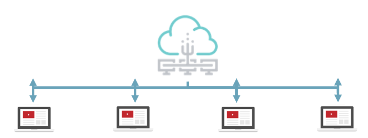Manage LAN sync - x360Sync - Axcient